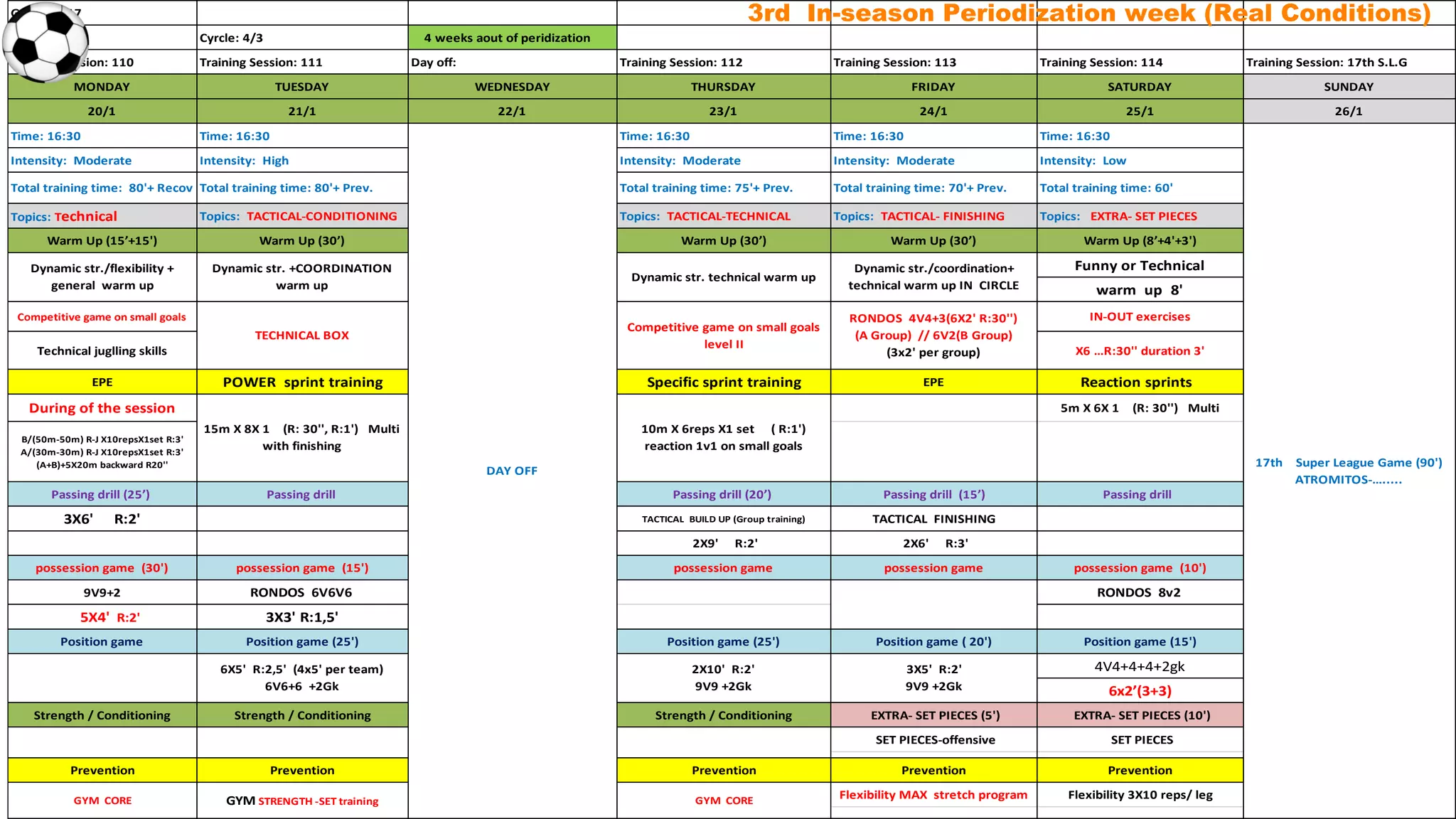 2022 Training Periodizatio schedule of weekly up date.pdf