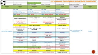 2022 Training Periodizatio schedule of weekly up date.pdf