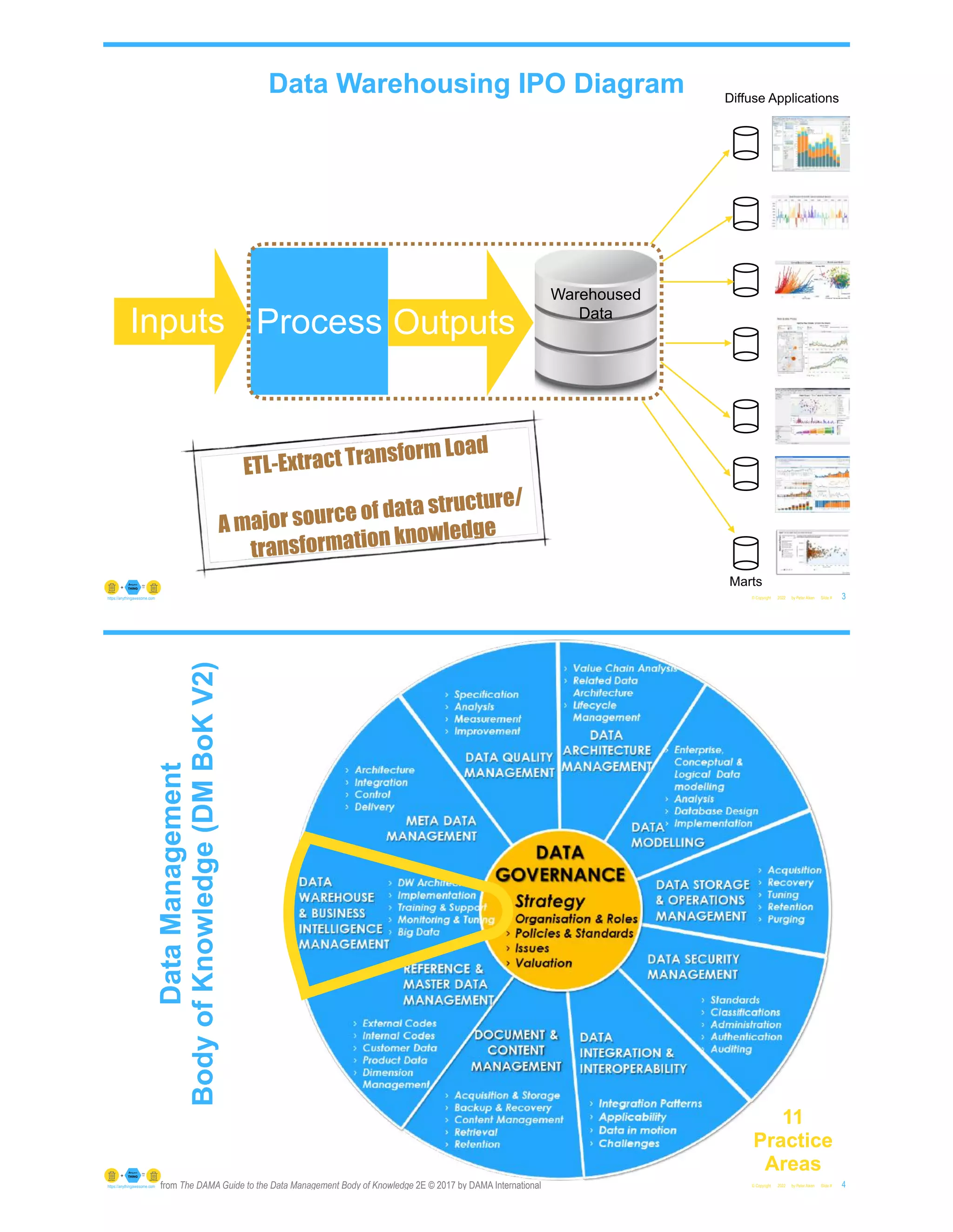 What’s in Your Data Warehouse? | PDF