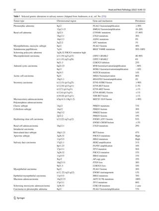 2022 WHO Salivary gland tumors update.pdf