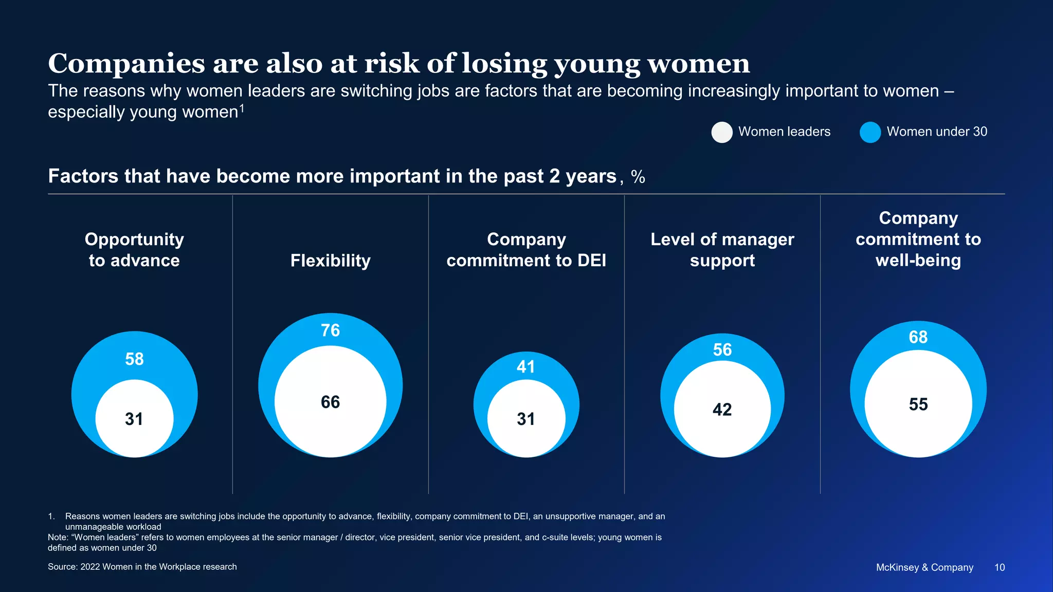 2022 Women in the Workplace Briefing | PDF