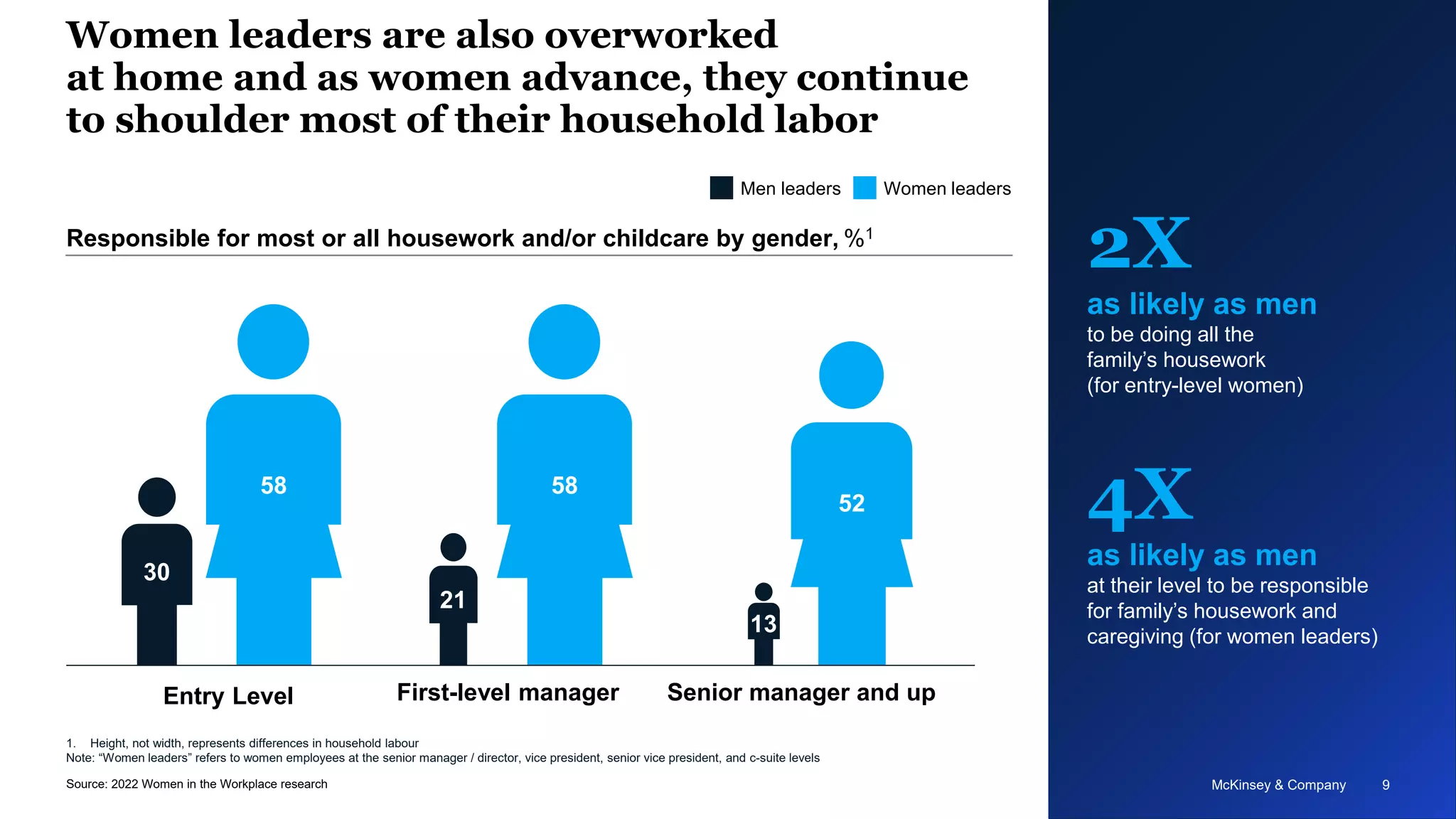 2022 Women in the Workplace Briefing | PDF