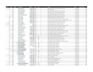 2022 world athletics indoor championships qualifiers | PDF ...