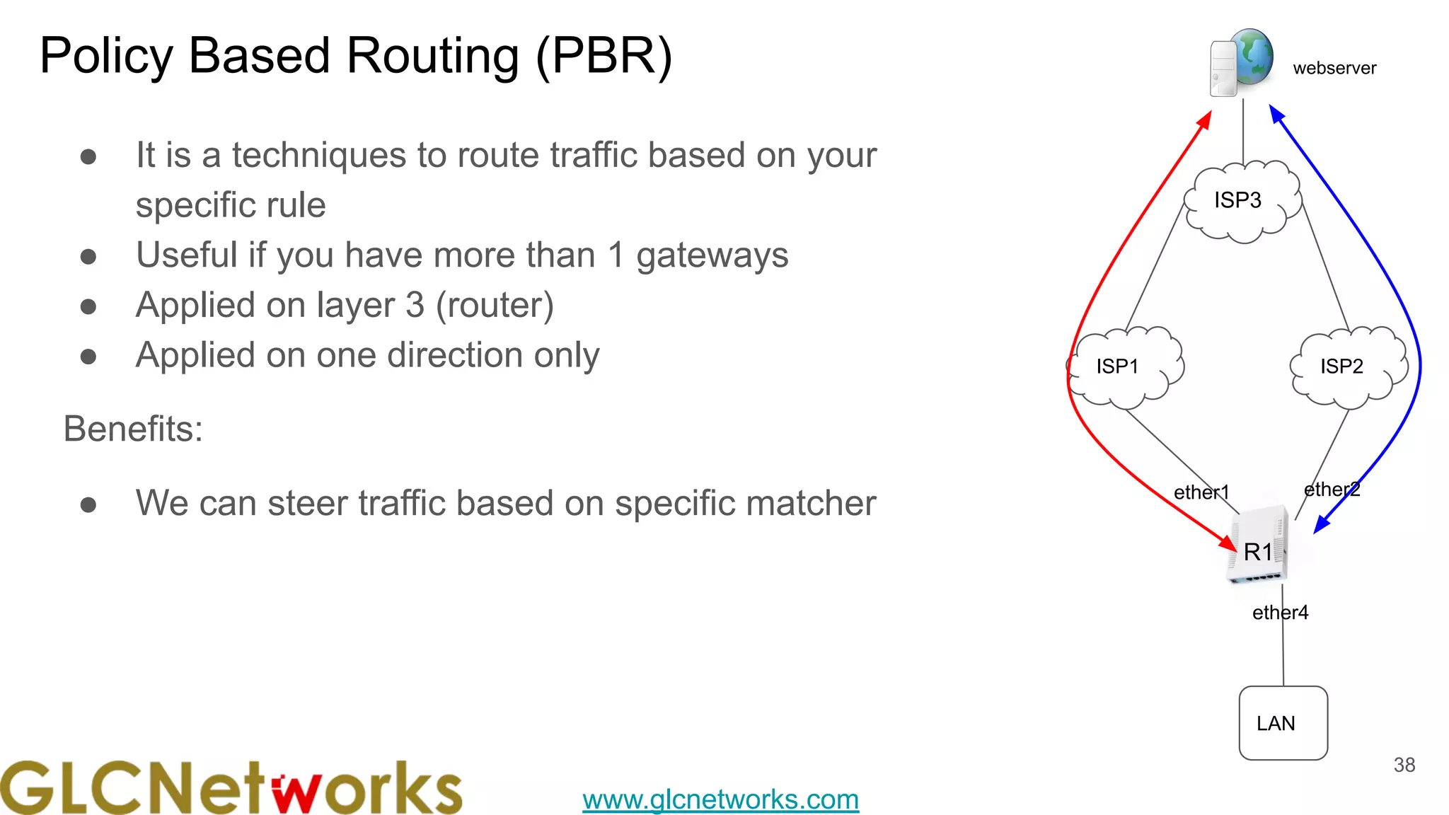 Firewall mangle PBR: steering outbound path similar to inbound | PDF
