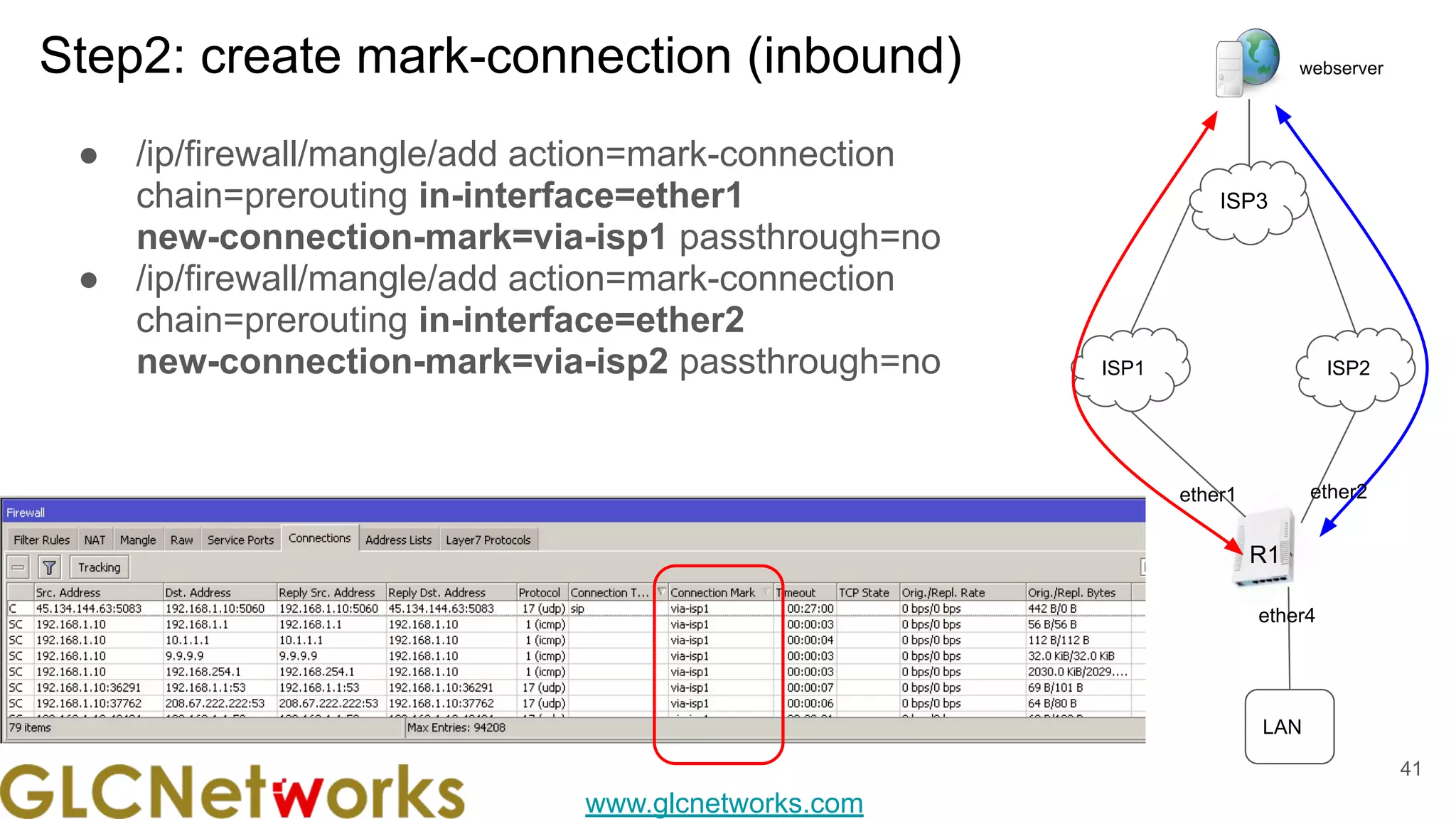 Firewall mangle PBR: steering outbound path similar to inbound | PDF