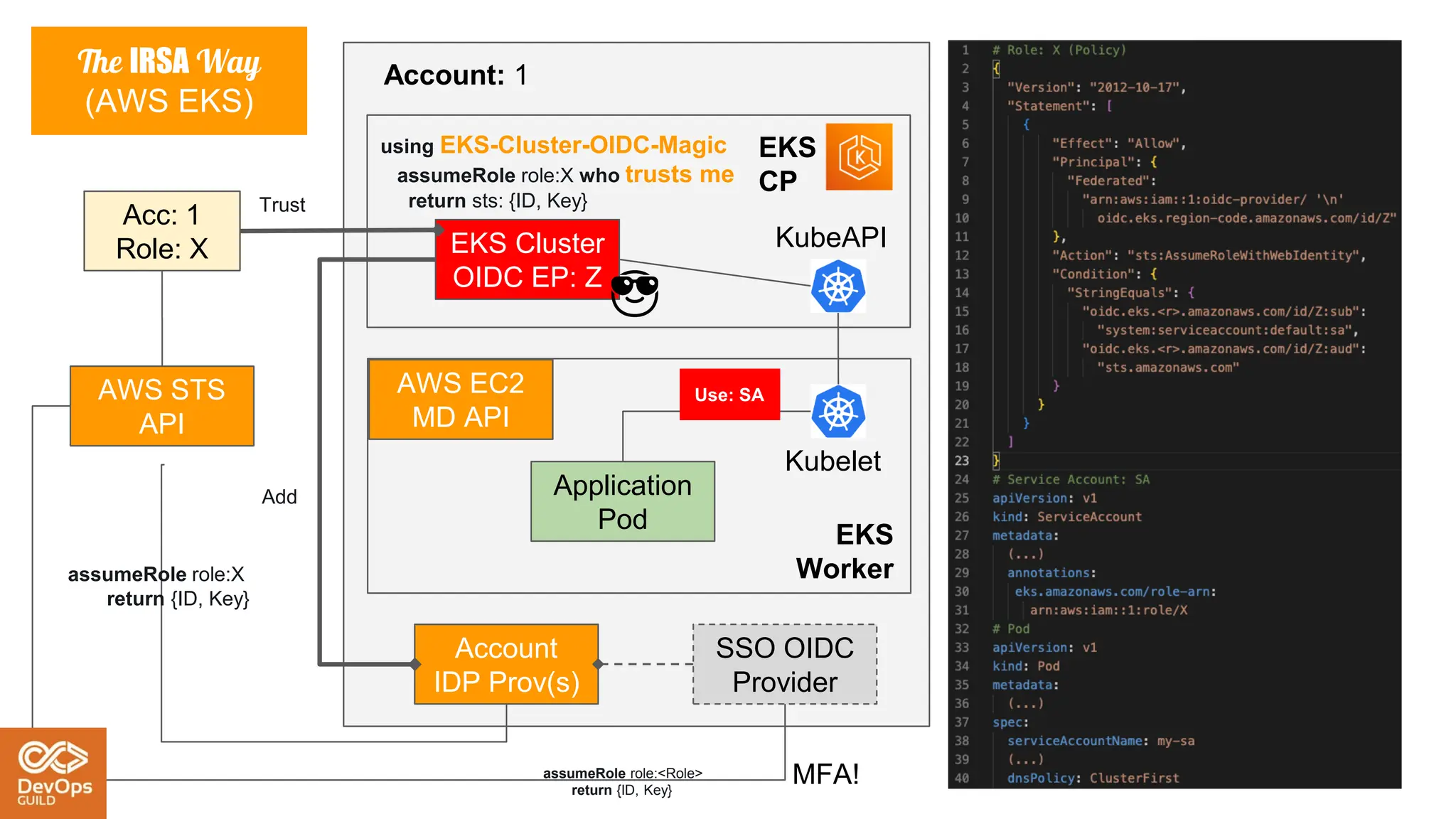 KubeAdm vs. EKS - The IAM Roles Madness | PPT KubeAdm vs. EKS - The IAM Roles Madness | PPT