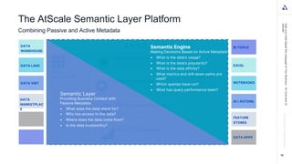 How a Semantic Layer Makes Data Mesh Work at Scale | PDF