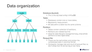 Introducing InfluxDB’s New Time Series Database Storage Engine | PPT