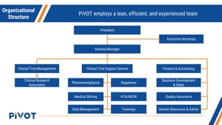 PiVOT Introduction Deck | PDF