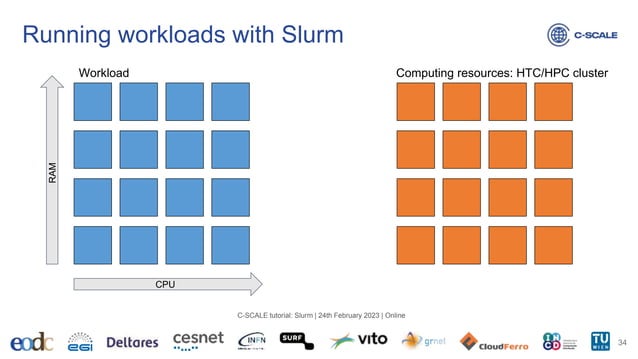 C-SCALE Tutorial: Slurm | PPT