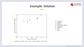 Using trained machine learning predictors in Gurobi | PDF