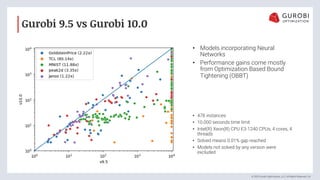 Using trained machine learning predictors in Gurobi | PDF