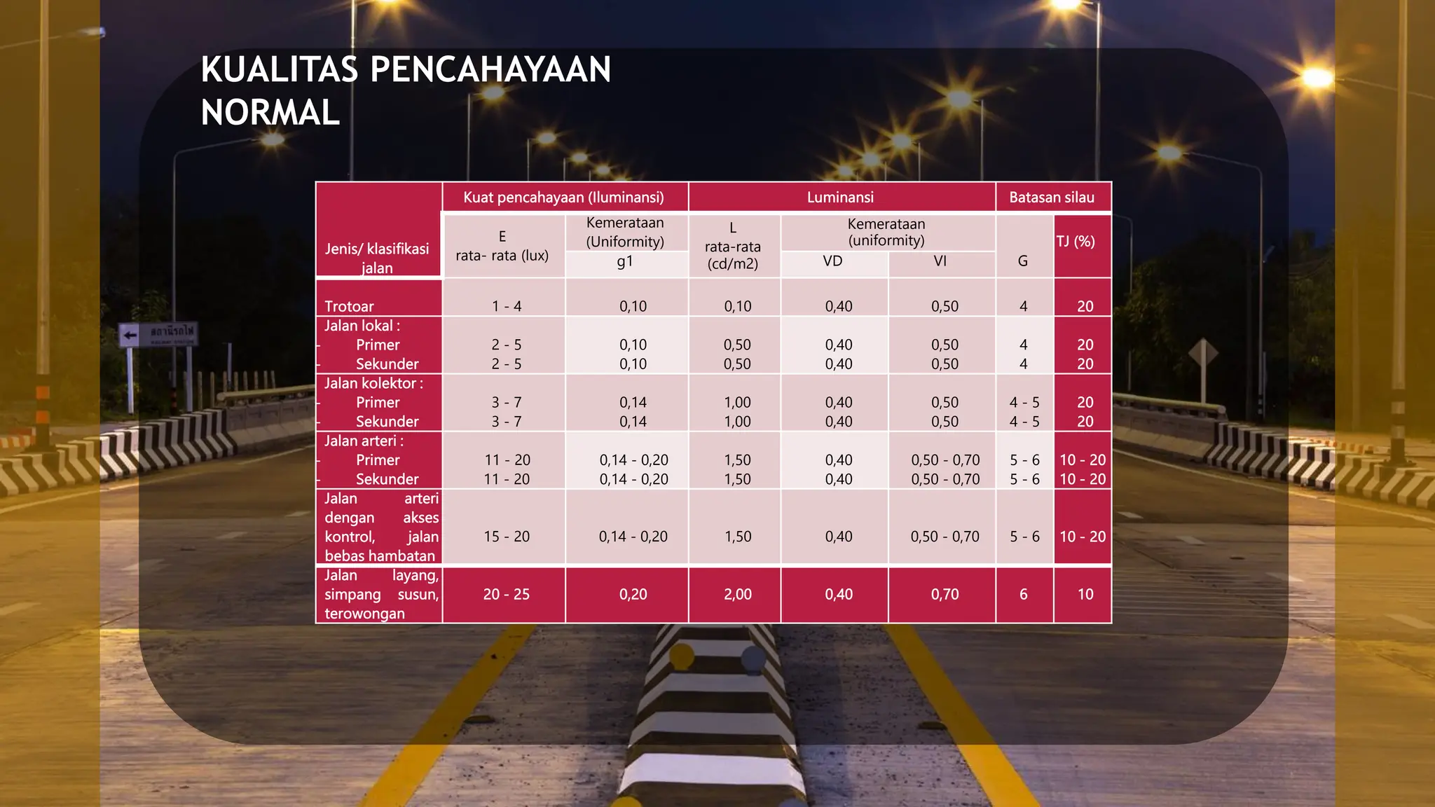 2023-03-07 presentation about PJU penerangan jalan umum pada jalan tol ...