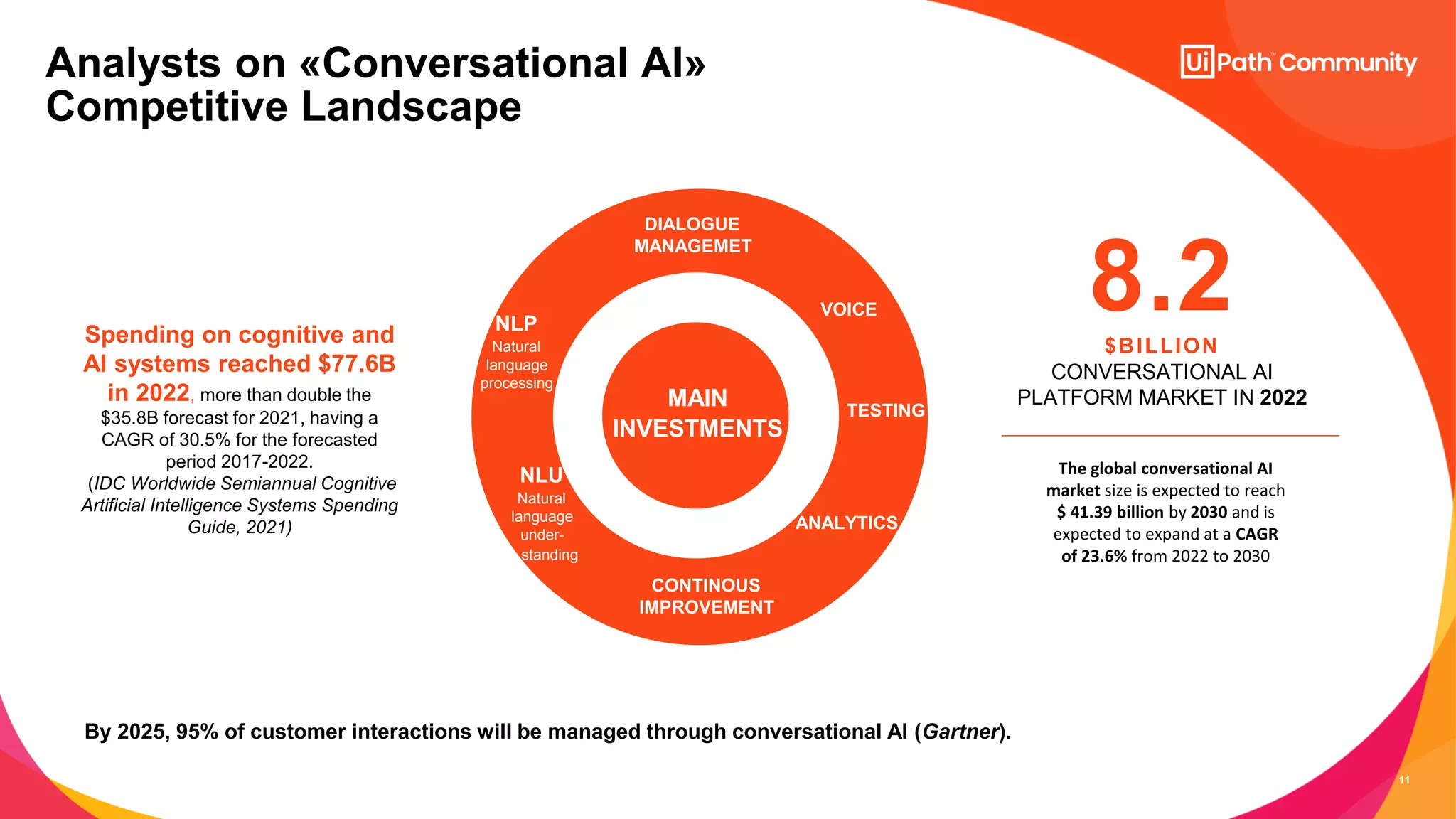 Conversational AI and Chatbot Integrations | PDF