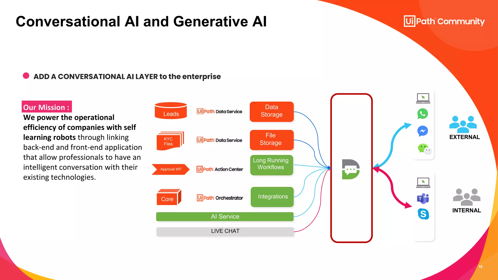 Conversational AI and Chatbot Integrations | PDF