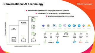 Conversational AI and Chatbot Integrations | PDF