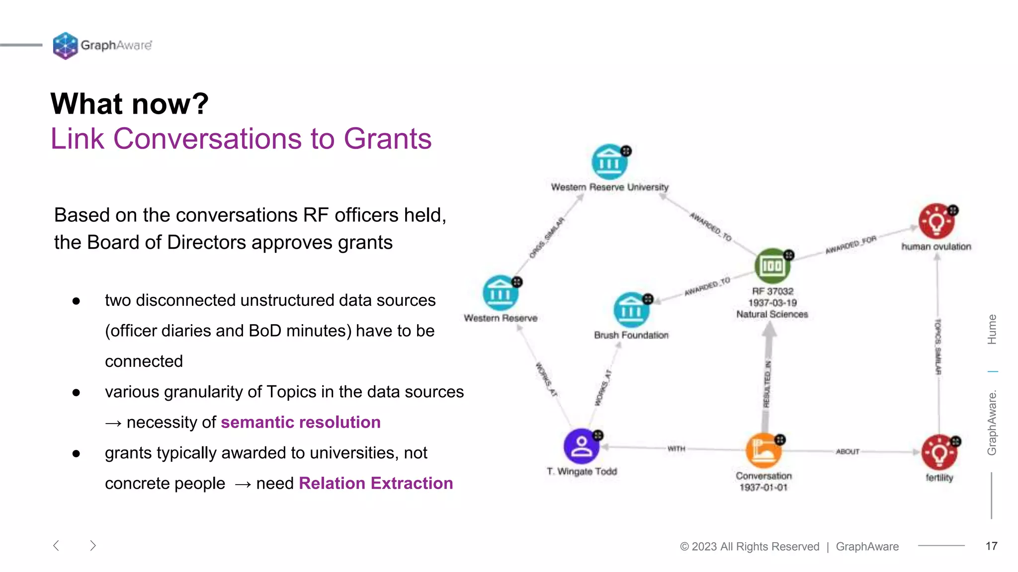 GraphAware: Insights Discovery with KGs: Bringing Archives to Life (GraphSummit Stockholm 2023 ...