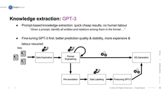 GraphAware: Insights Discovery with KGs: Bringing Archives to Life (GraphSummit Stockholm 2023 ...
