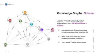 GraphAware: Insights Discovery with KGs: Bringing Archives to Life (GraphSummit Stockholm 2023 ...