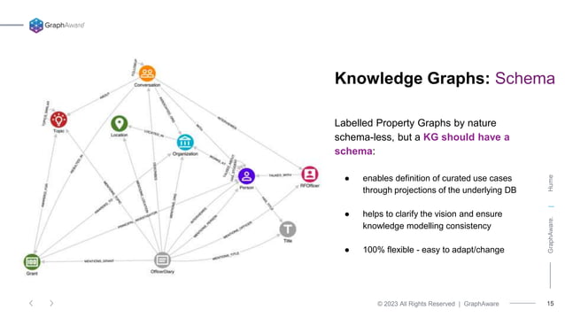 GraphAware: Insights Discovery with KGs: Bringing Archives to Life (GraphSummit Stockholm 2023 ...