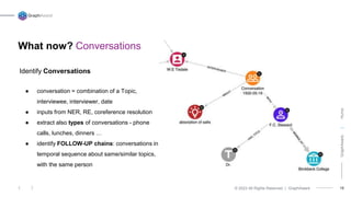 GraphAware: Insights Discovery with KGs: Bringing Archives to Life (GraphSummit Stockholm 2023 ...