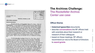 GraphAware: Insights Discovery with KGs: Bringing Archives to Life (GraphSummit Stockholm 2023 ...