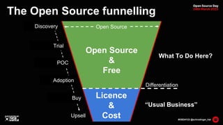 Organization and challenges (with best practices) behind a successful ...