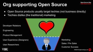 Organization and challenges (with best practices) behind a successful ...