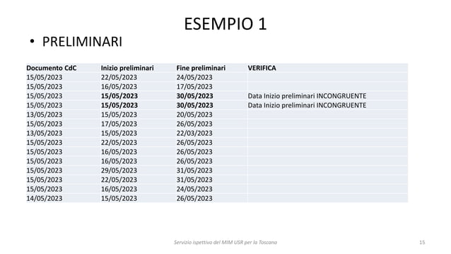 esami-preliminari-idoneita-integrativi_prove-equipollenti | PPT