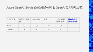 Azure OpenAI ServiceのChatGPT API と OpenAIのChatGPT APIの比較 | PDF