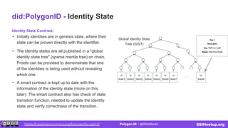 PolygonID Zero-Knowledge Identity Web2 & Web3 | PDF
