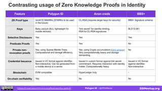 PolygonID Zero-Knowledge Identity Web2 & Web3 | PPT