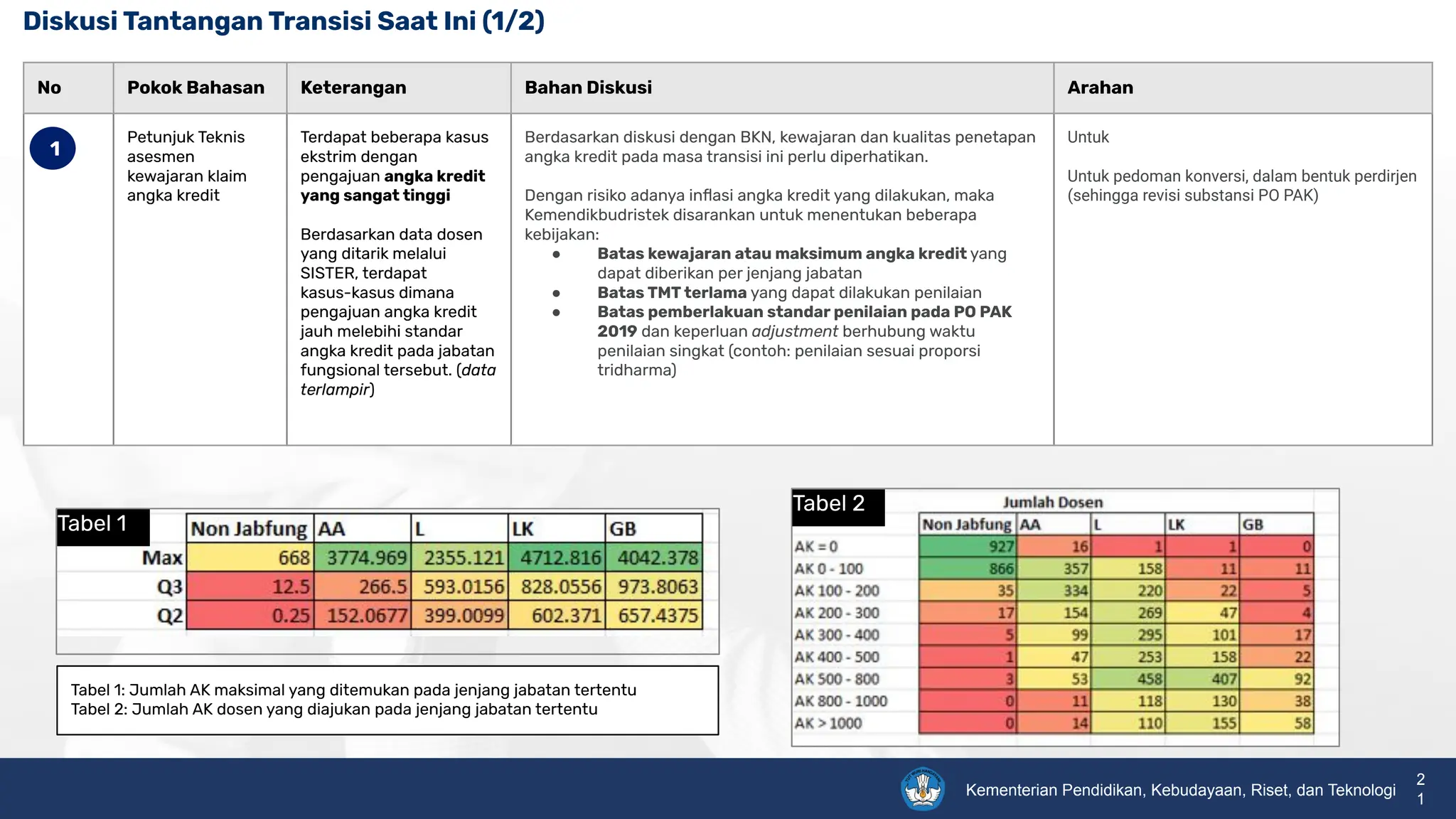 2023-05-22-V1.0-Paparan-Regulasi-Dosen-2.pdf