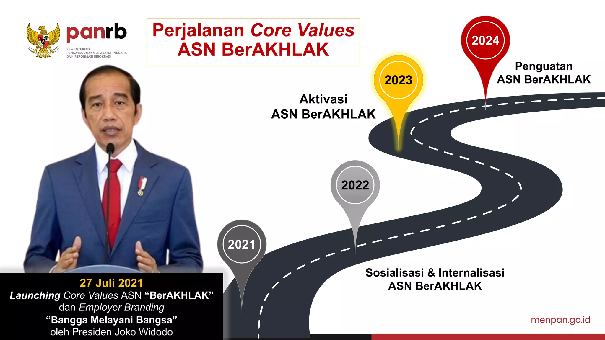 2023-05-23 - Penguatan Budaya Kerja dan Employer Branding ASN_Pemprov ...
