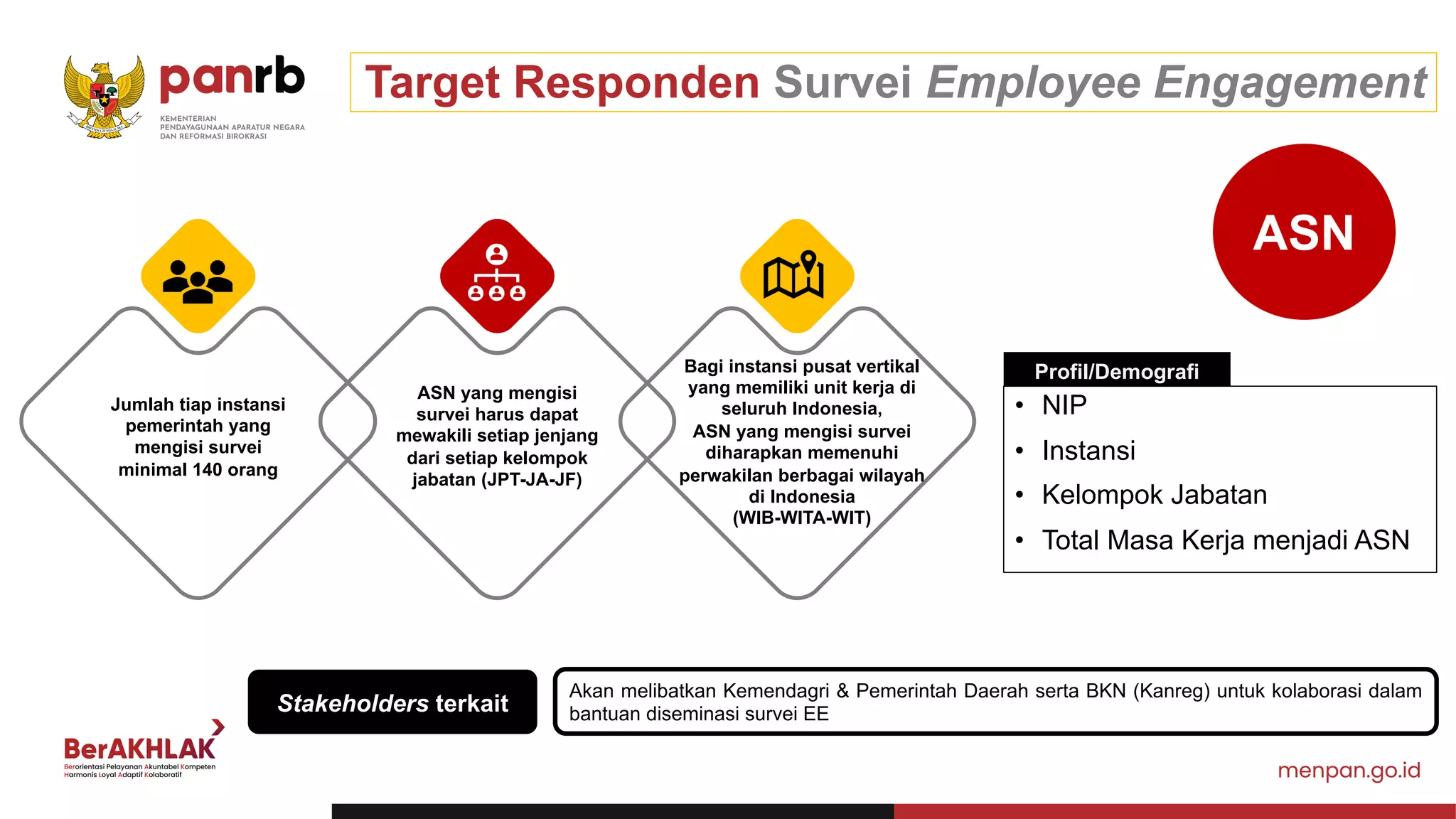 2023-05-23 - Penguatan Budaya Kerja dan Employer Branding ASN_Pemprov ...