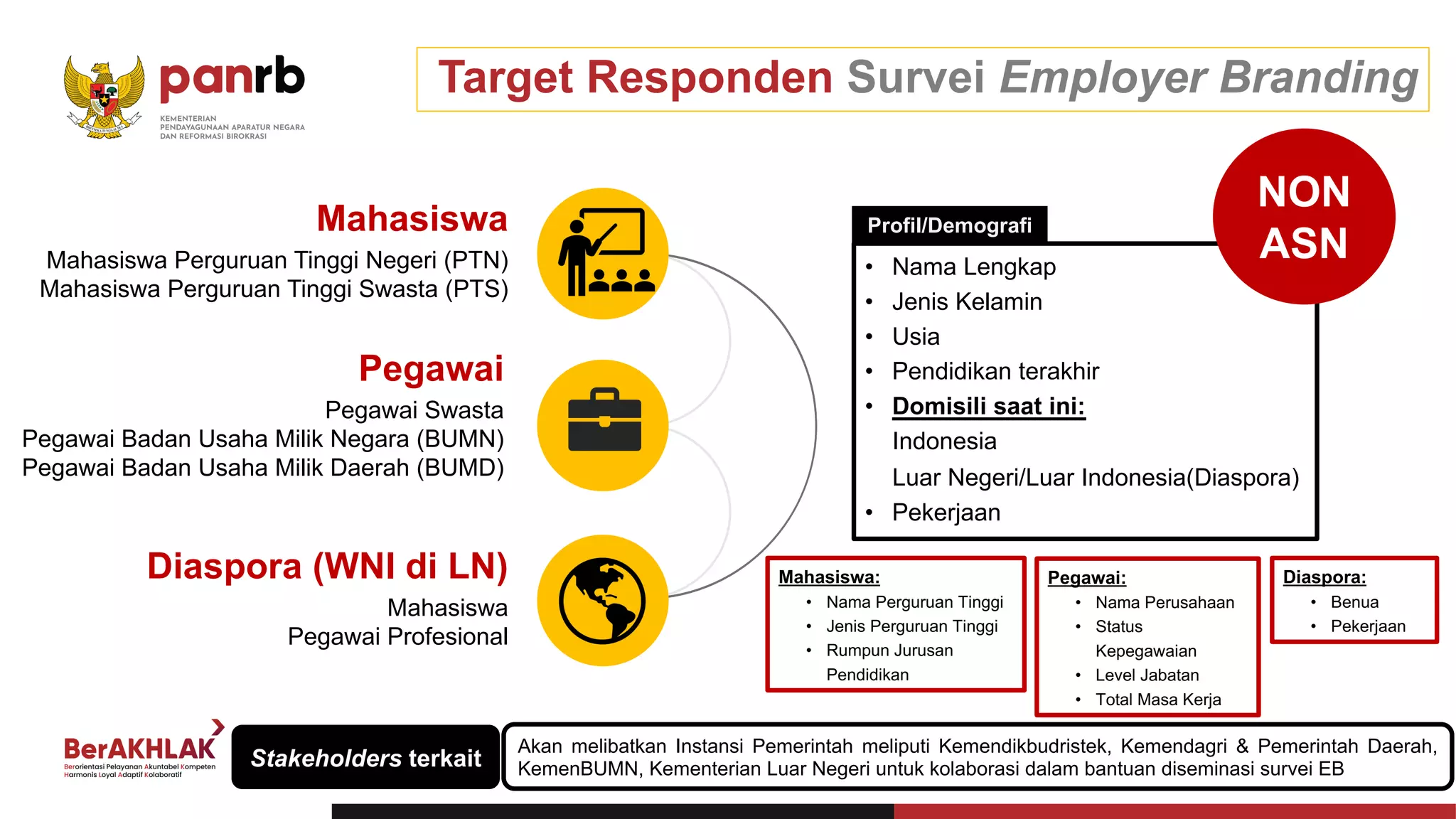 2023-05-23 - Penguatan Budaya Kerja dan Employer Branding ASN_Pemprov ...