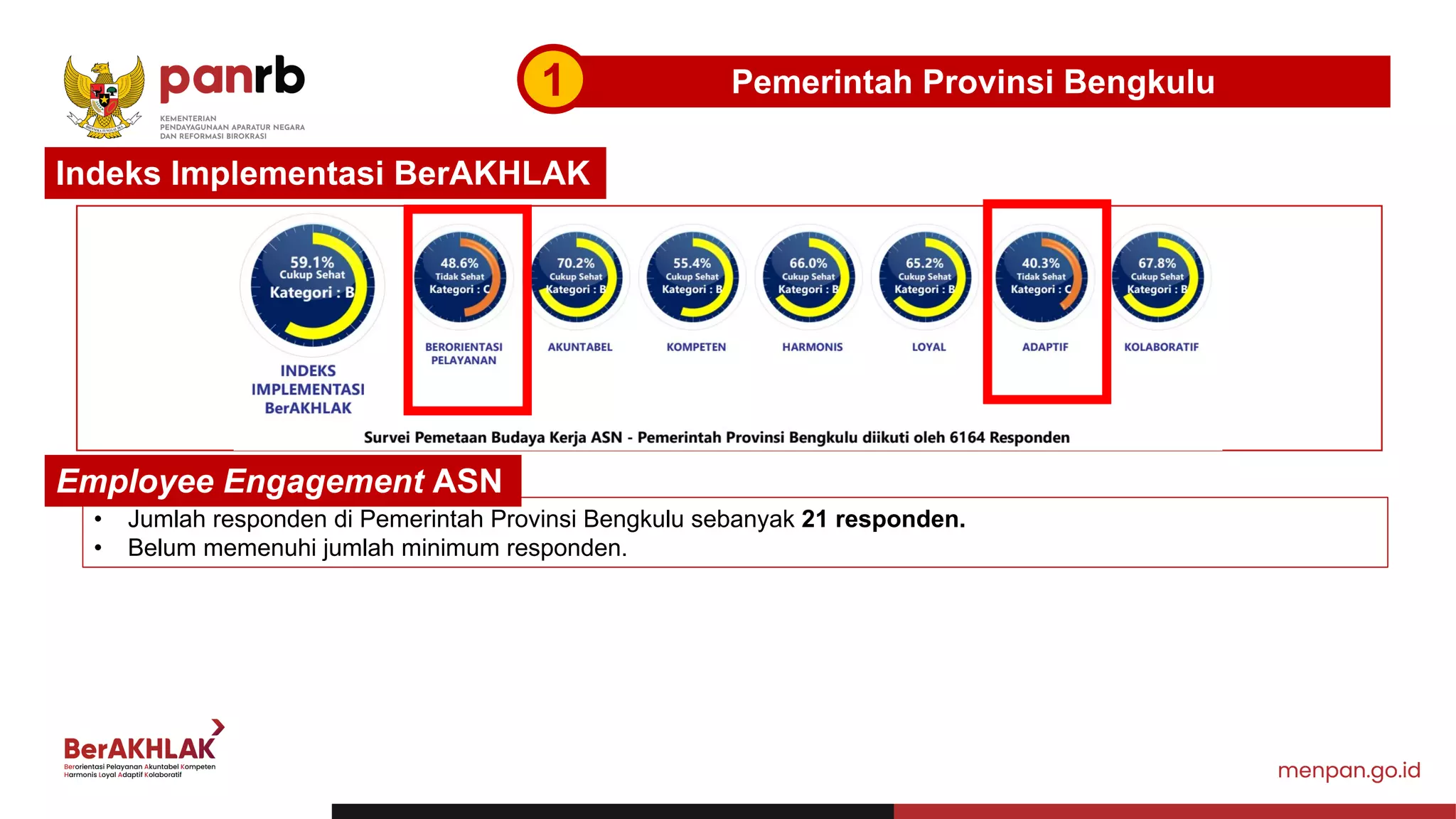 2023-05-23 - Penguatan Budaya Kerja dan Employer Branding ASN_Pemprov ...