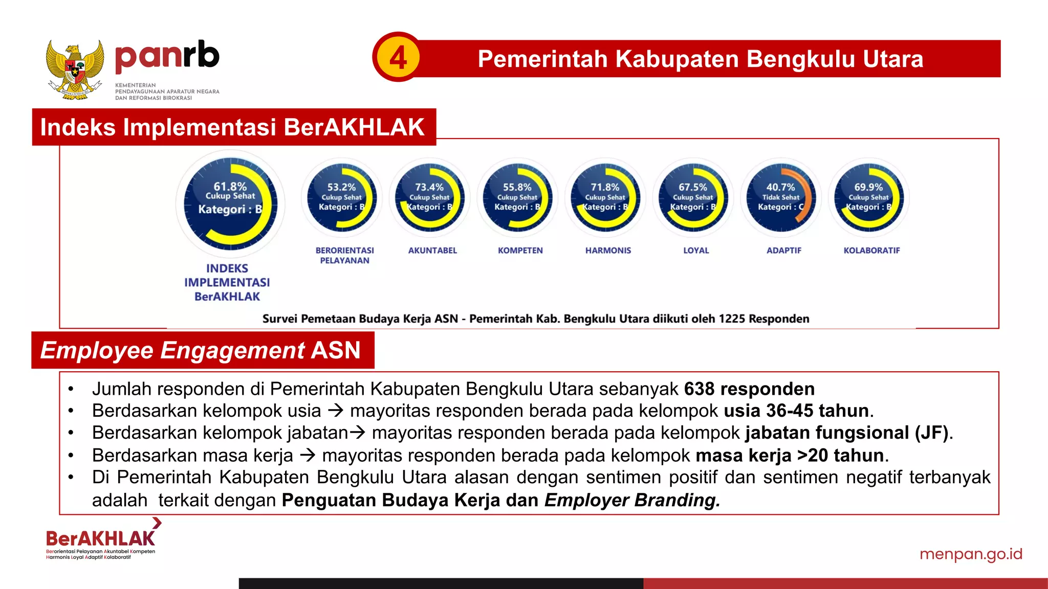 2023-05-23 - Penguatan Budaya Kerja dan Employer Branding ASN_Pemprov ...