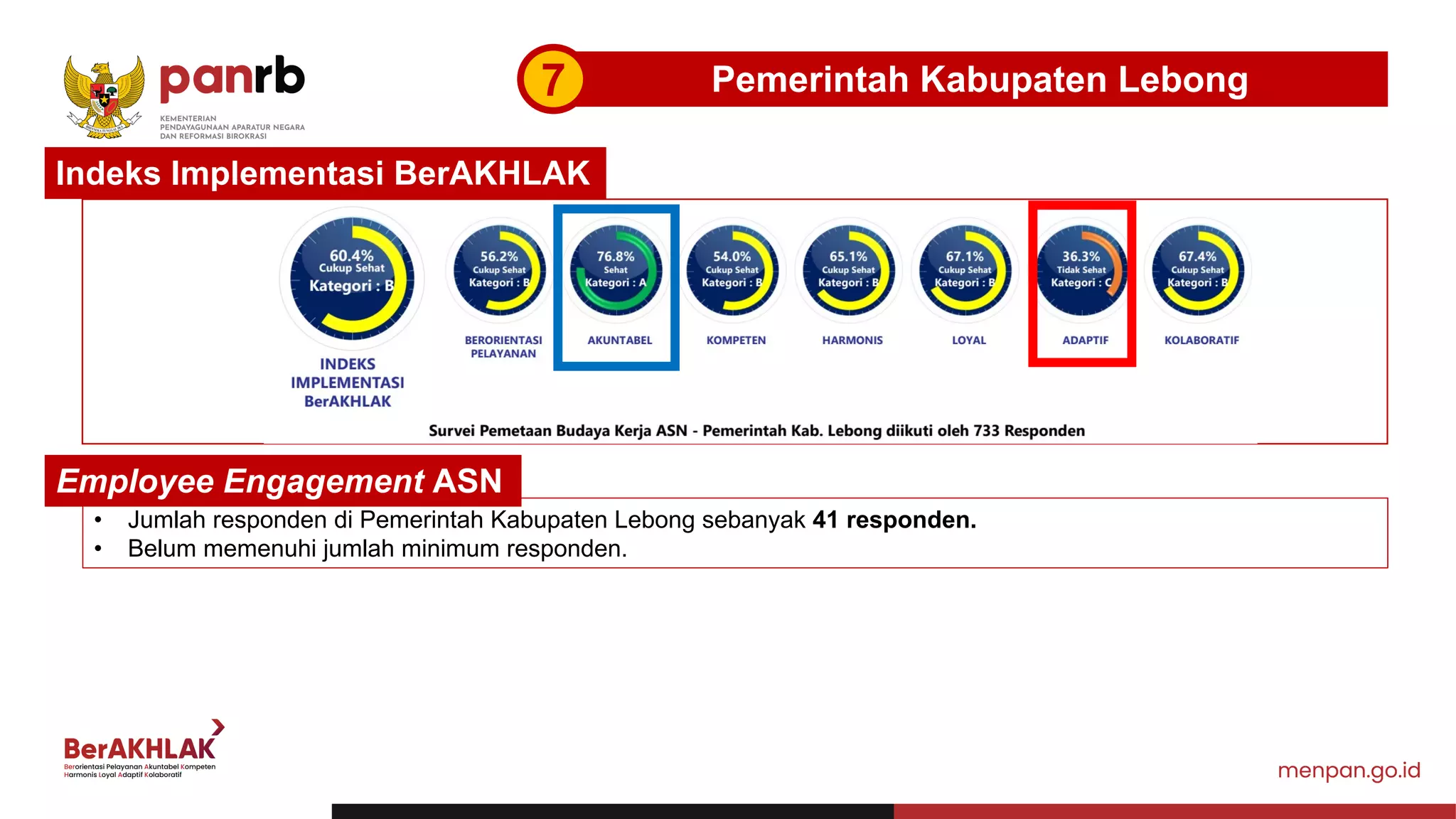 2023-05-23 - Penguatan Budaya Kerja dan Employer Branding ASN_Pemprov ...