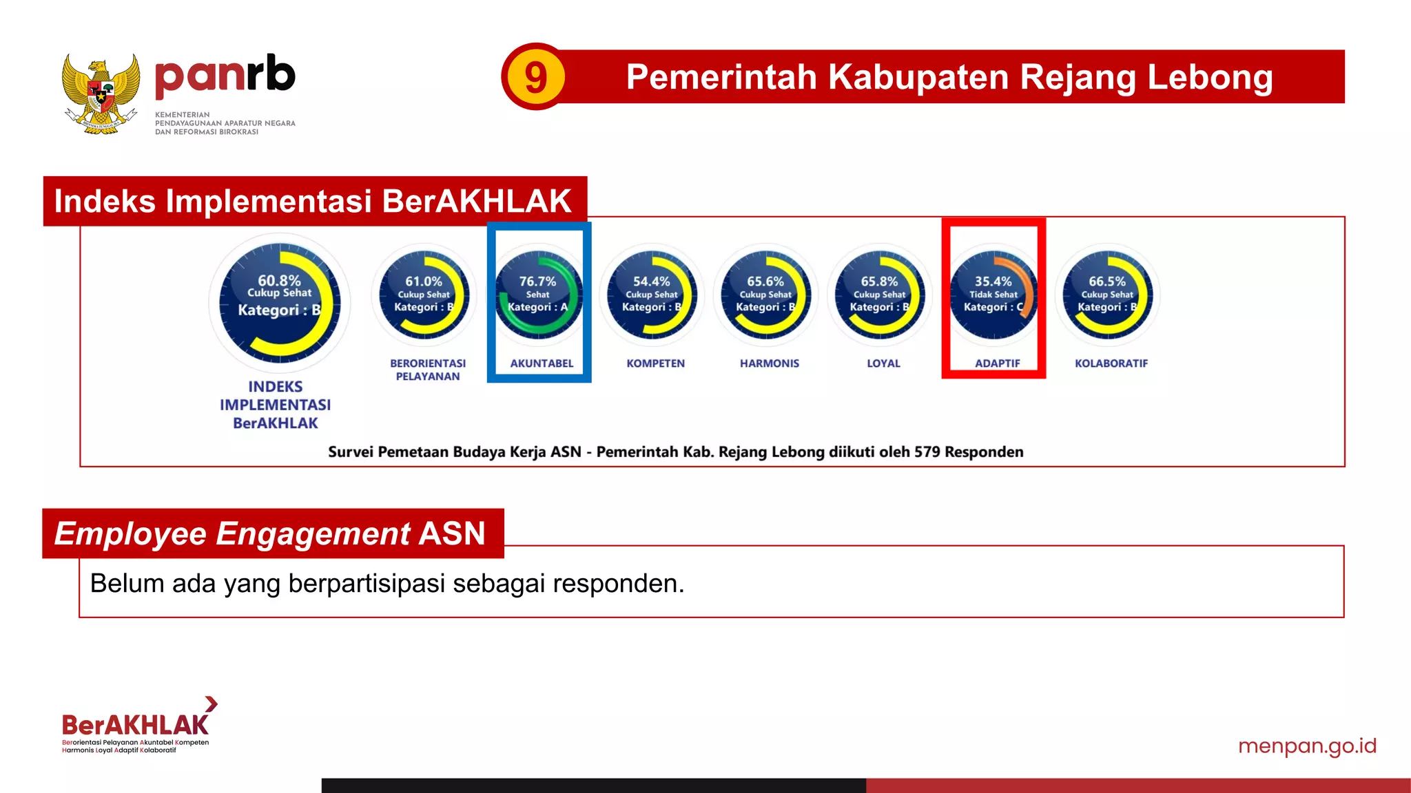 2023-05-23 - Penguatan Budaya Kerja dan Employer Branding ASN_Pemprov ...