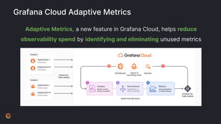 Metrics Cost Management with Adaptive Metrics.pdf | Cloud Computing | Internet