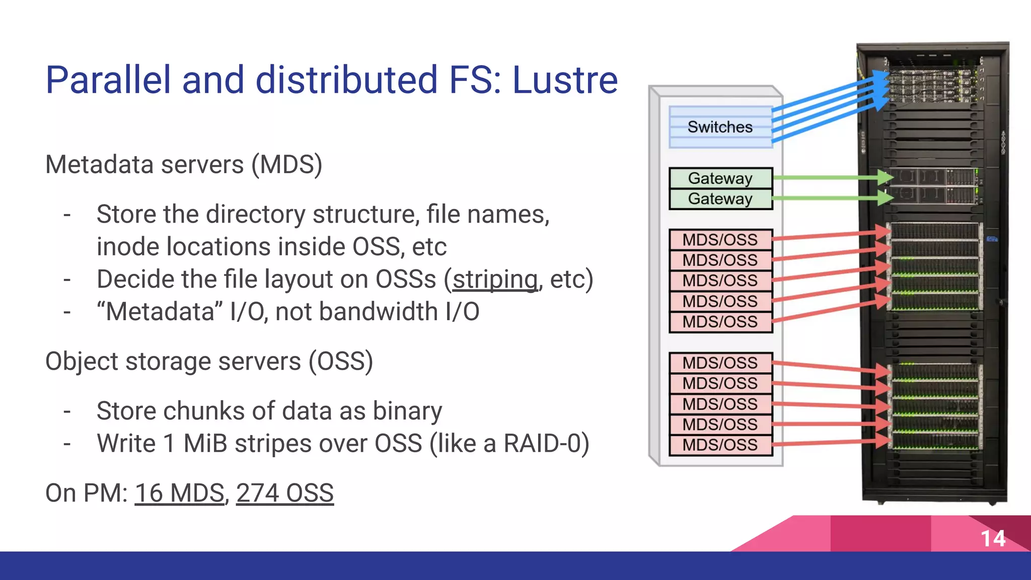 Architecting a 35 PB distributed parallel file system for science | PDF
