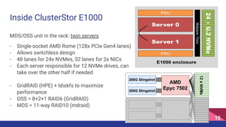 Architecting a 35 PB distributed parallel file system for science | PDF