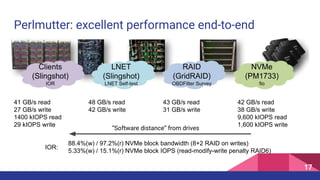 Architecting a 35 PB distributed parallel file system for science | PDF