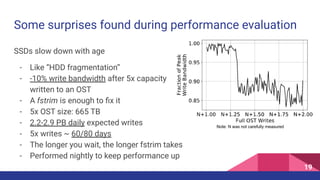 Architecting a 35 PB distributed parallel file system for science | PDF