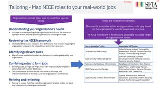 Cybersecurity jobs abnd job architecture | PPT