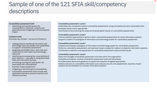 Cybersecurity jobs abnd job architecture | PPT