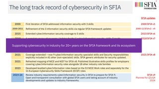 Cybersecurity jobs abnd job architecture | PPT