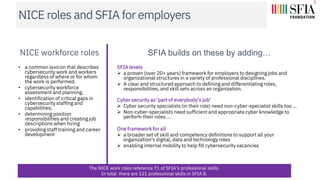 Cybersecurity jobs abnd job architecture | PPT