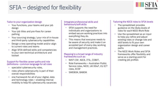 Cybersecurity jobs abnd job architecture | PPT